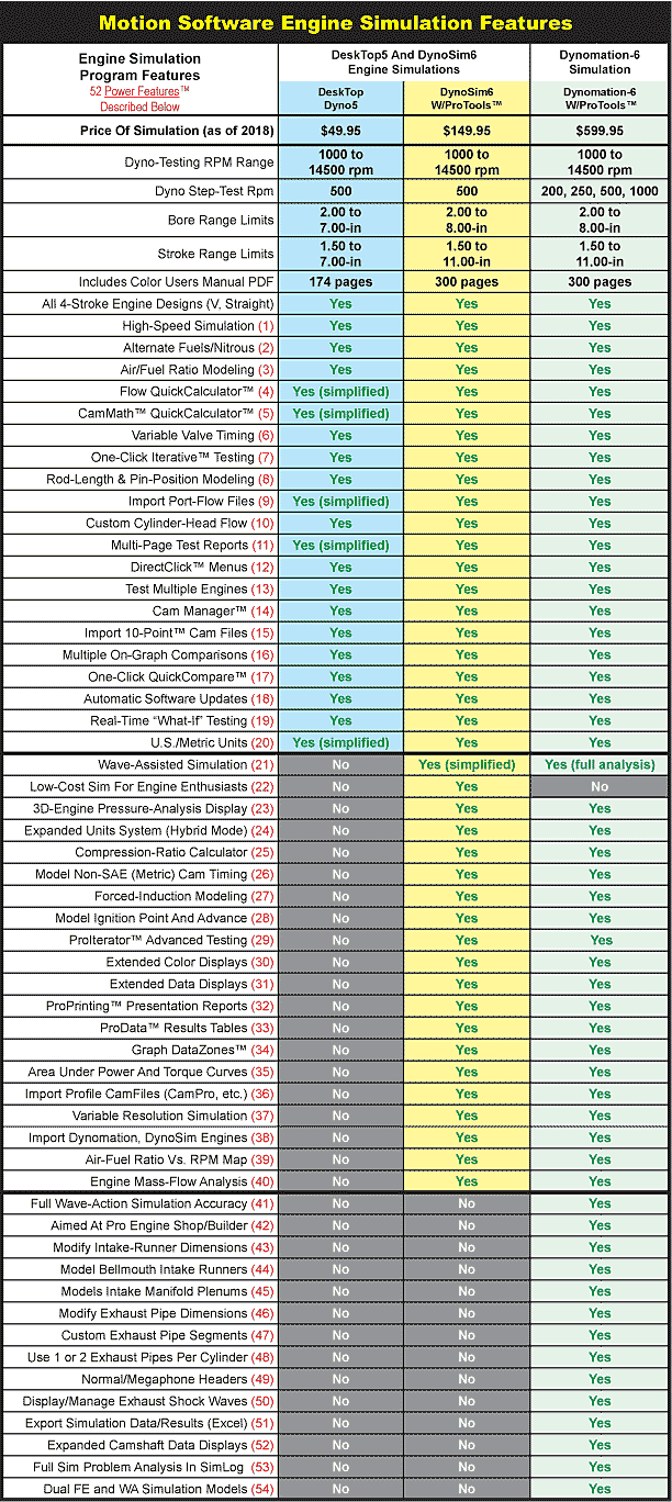 Engine Simulation Features Table